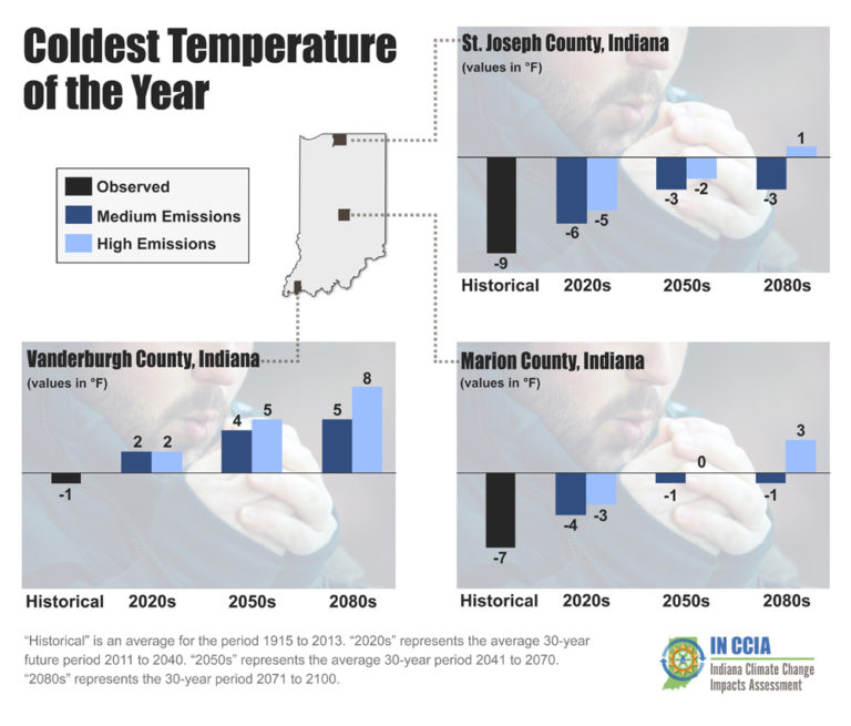 Indiana’s Past & Future Climate: A Report from the Indiana Climate Change Impacts Assessment ...