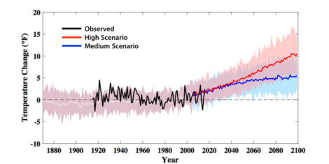 Indiana’s Past & Future Climate: A Report from the Indiana Climate Change Impacts Assessment ...