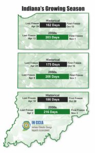 Indiana’s Past & Future Climate: A Report from the Indiana Climate Change Impacts Assessment ...