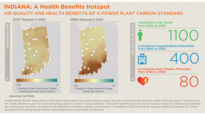 Hoosiers’ Health in a Changing Climate: A Report from the Indiana ...