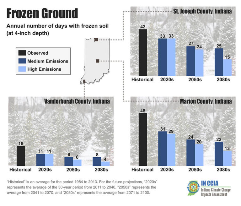 Indiana’s Future Forests: A Report from the Indiana Climate Change ...