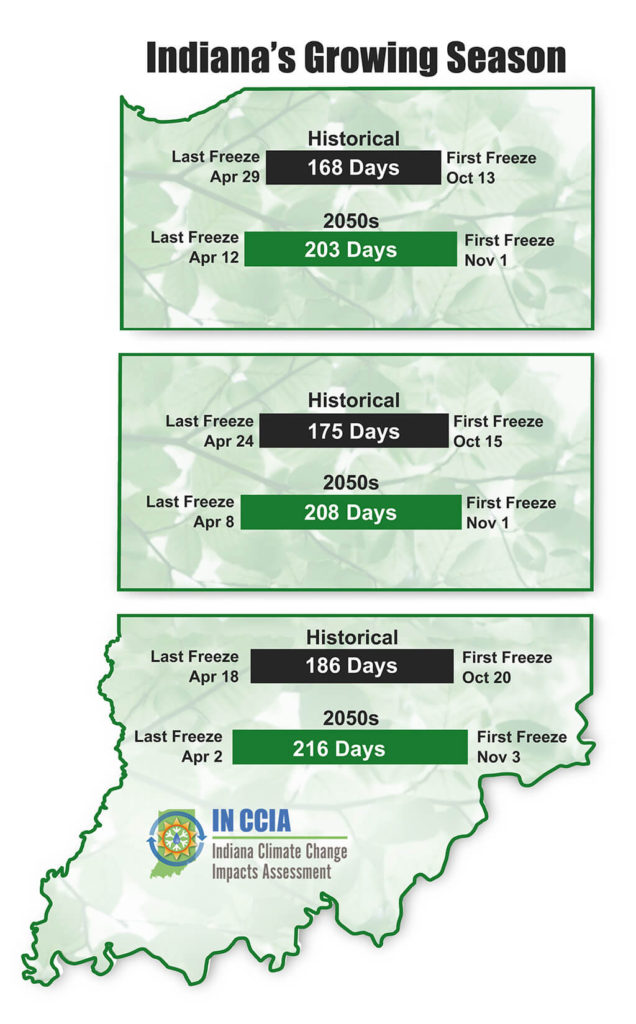 Indiana’s Future Forests: A Report from the Indiana Climate Change ...