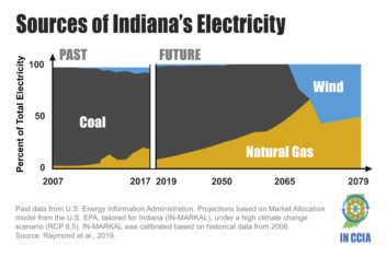 Climate Change and Indiana’s Energy Sector: A Report from the Indiana Climate Change Impacts ...