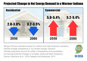 Climate Change and Indiana’s Energy Sector: A Report from the Indiana Climate Change Impacts ...
