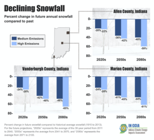 Water Report – Indiana Climate Change Impacts Assessment