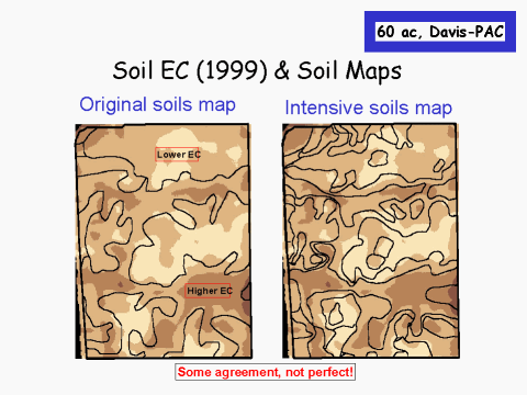 Soil EC (1999) & Soil Maps