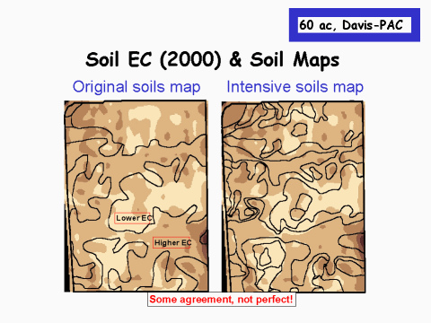 Soil EC (2000) & Soil Maps