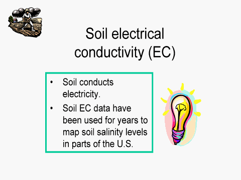 Soil electrical conductivity (EC)